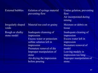 agar agar and alginate impression materials | PPT