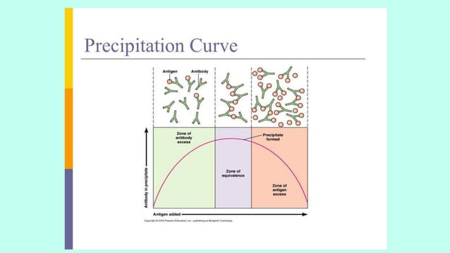 Agar Gel Precipitation Test (AGPT).pptx