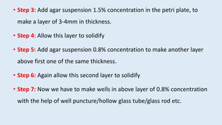Agar Gel Precipitation Test (AGPT).pptx