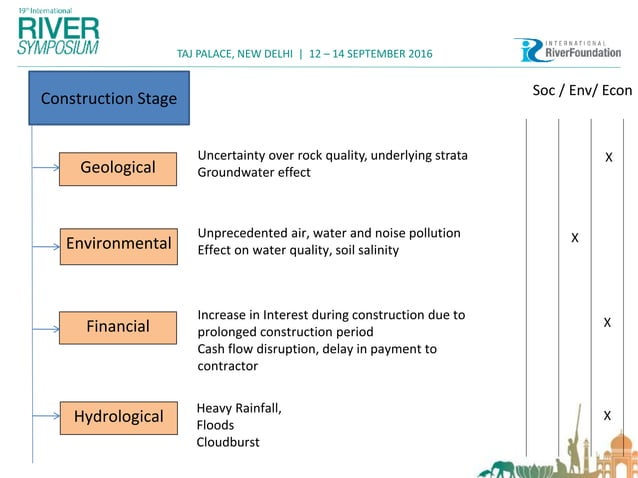 Agarwal-Sanchit-Saran-Issues-and-Challenges-of-Sustainable-Hydropower ...