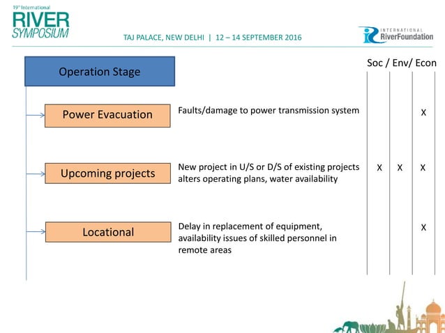 Agarwal-Sanchit-Saran-Issues-and-Challenges-of-Sustainable-Hydropower ...