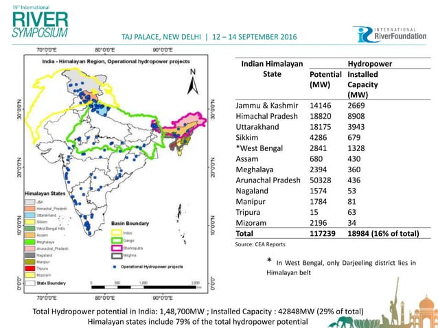 Agarwal-Sanchit-Saran-Issues-and-Challenges-of-Sustainable-Hydropower ...