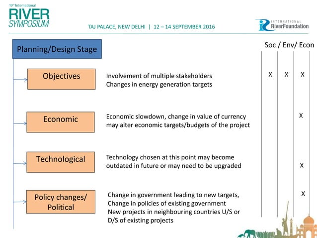 Agarwal-Sanchit-Saran-Issues-and-Challenges-of-Sustainable-Hydropower ...