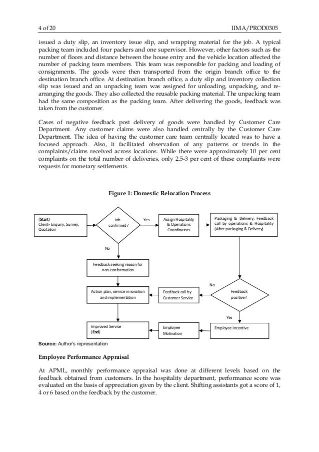 Agarwal packers and movers ltd - IIMA prod0305