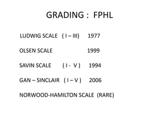 Grading Staging in Androgenetic Alopecia (Male Pattern Baldness) by ...