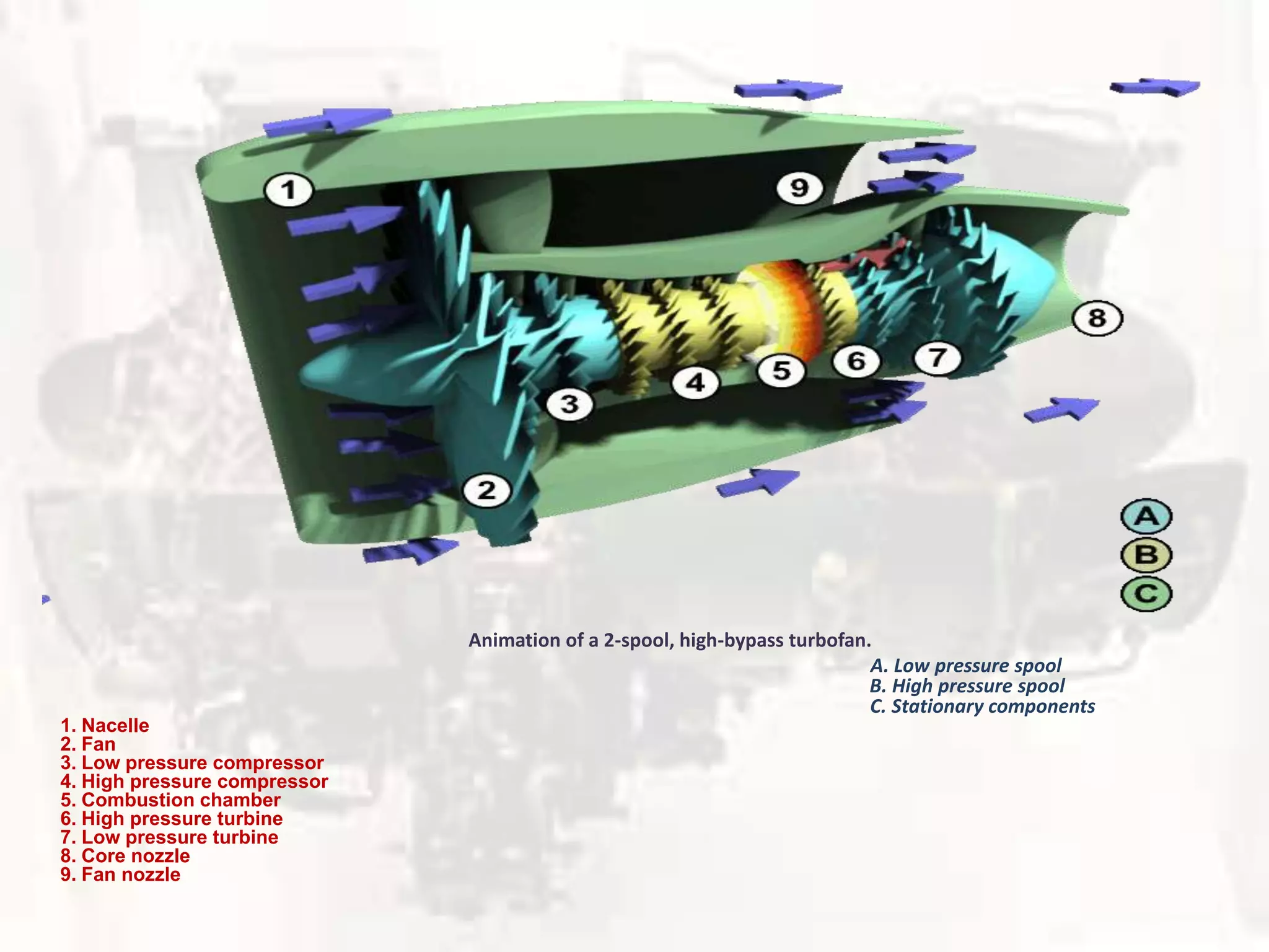 Gas Turbine PPT | PPTX