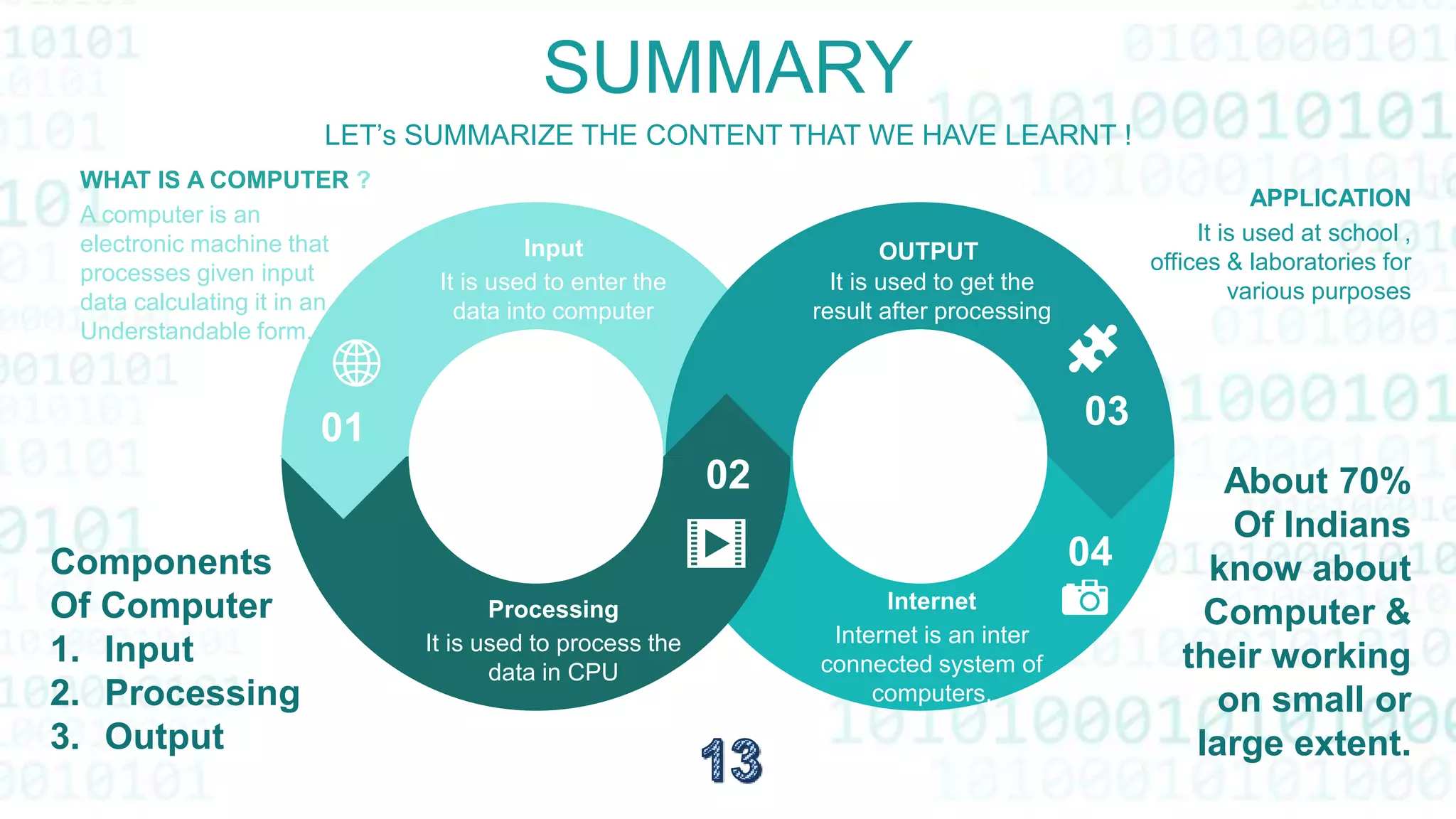 Fundamentals of Computer | PPTX