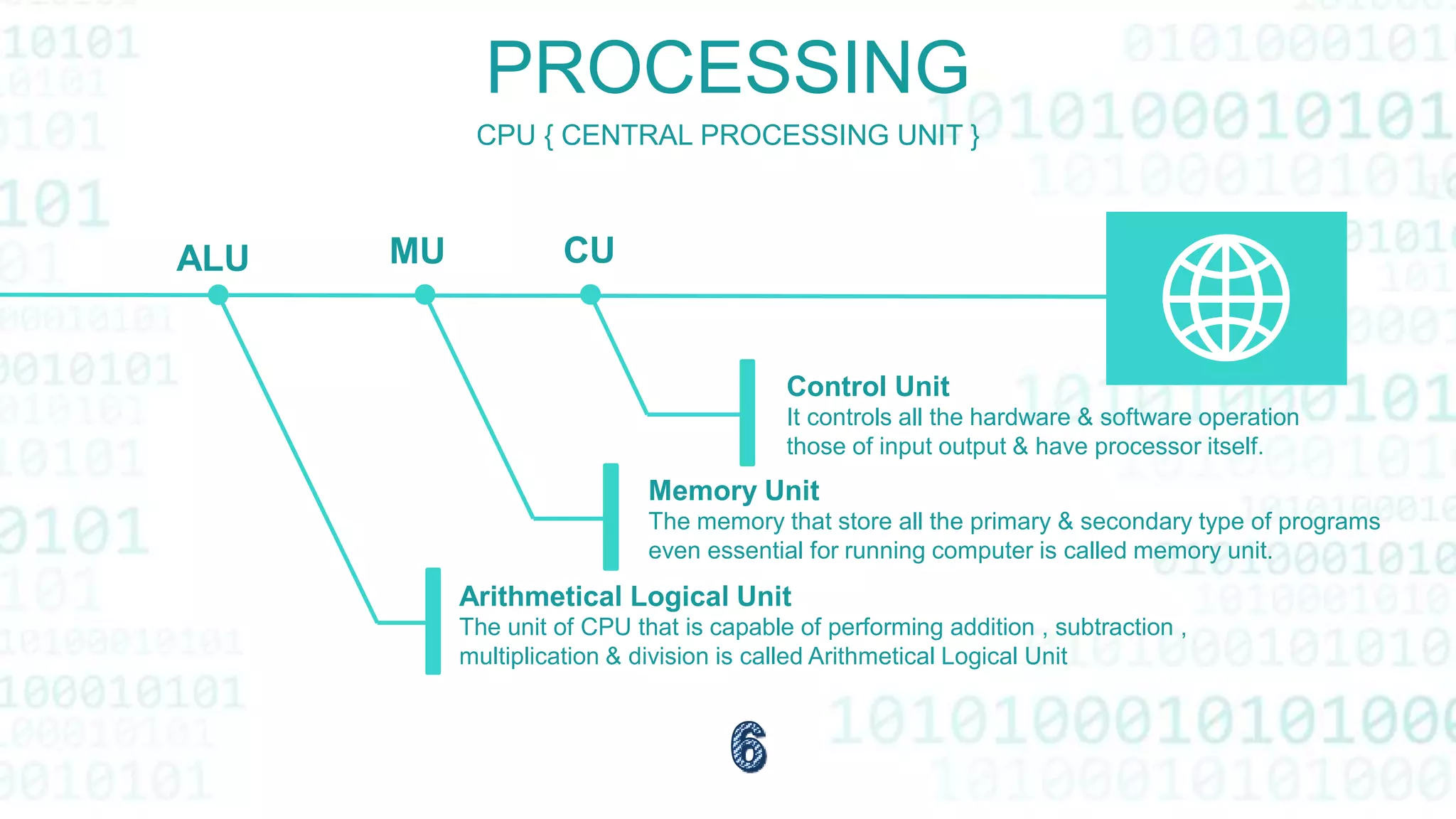 Fundamentals of Computer | PPTX