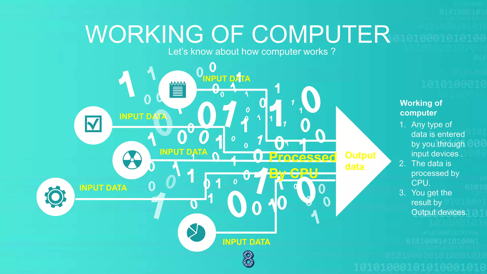 Fundamentals of Computer | PPTX