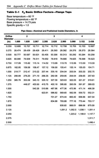 Aga table | PDF