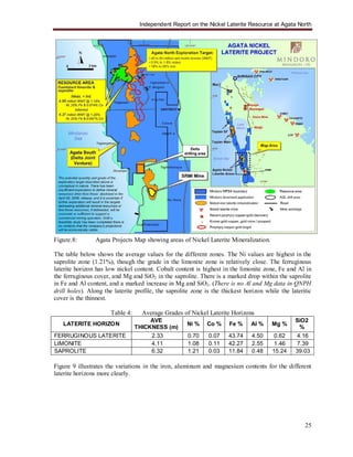 nickel laterite dep phil | PDF
