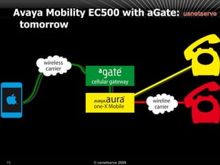 Affordable Mobility Solution with gsm multichannel cellular gateway ...