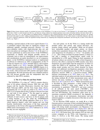 The NANOGrav 15 yr Data Set: Evidence for a Gravitational-wave Background | PDF | Physics | Science
