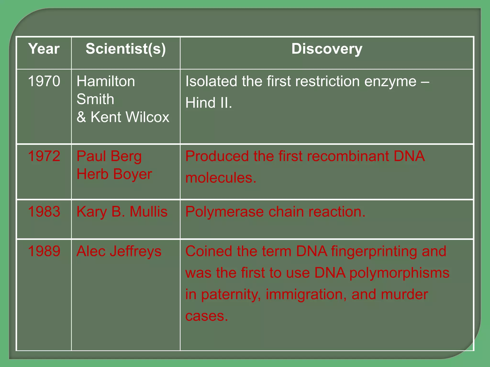Introduction of Animal Genetics & History of Genetics | PPTX