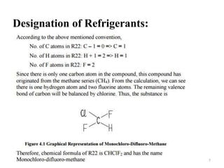 Refrigerants used in Refrigeration System | PPTX