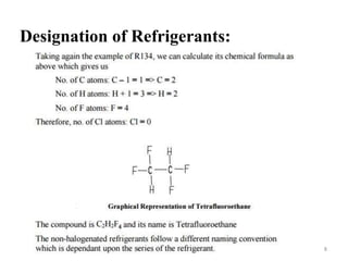Refrigerants used in Refrigeration System | PPTX