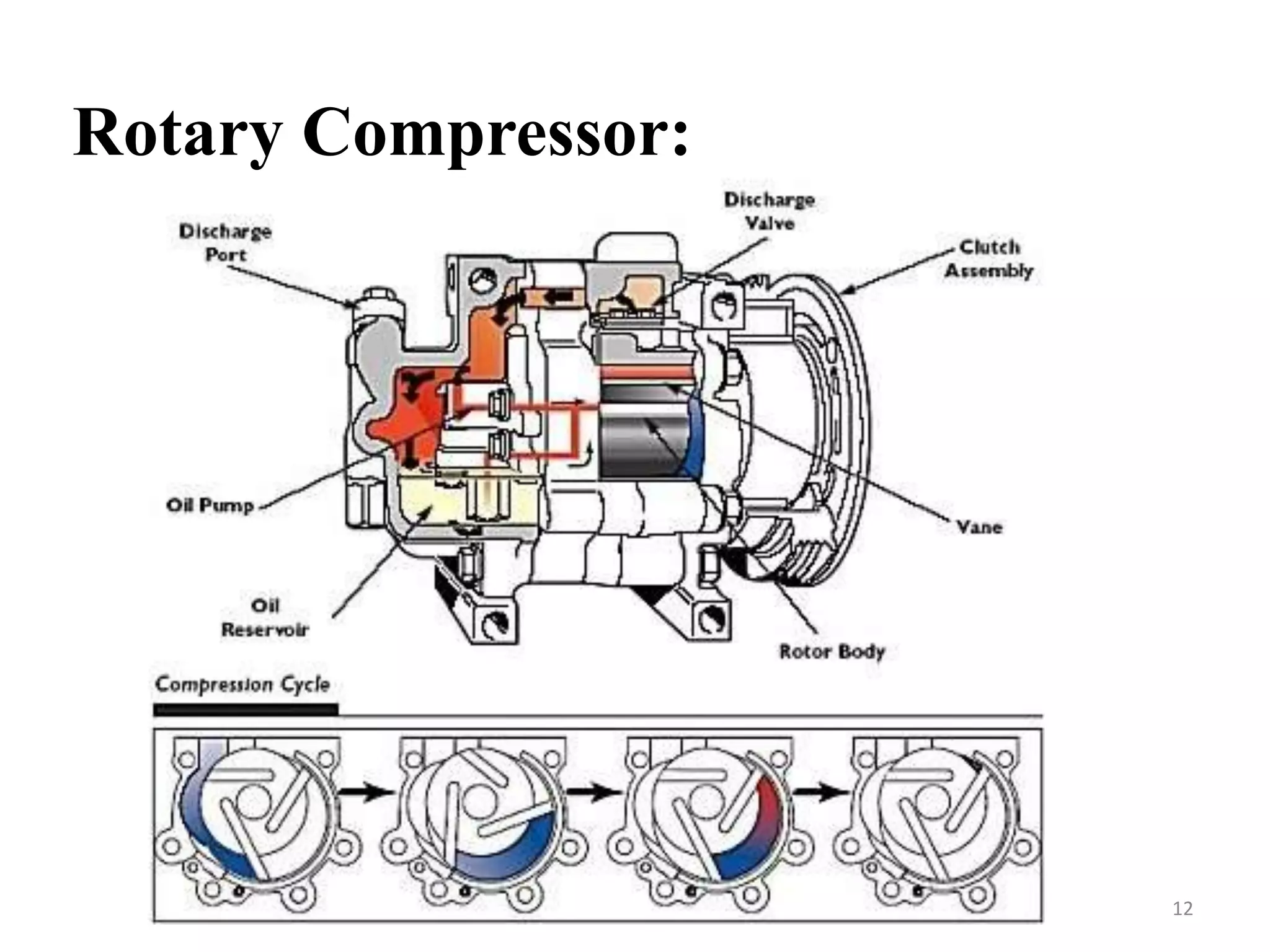 Refrigeration And Air Conditioning System Components Pptx