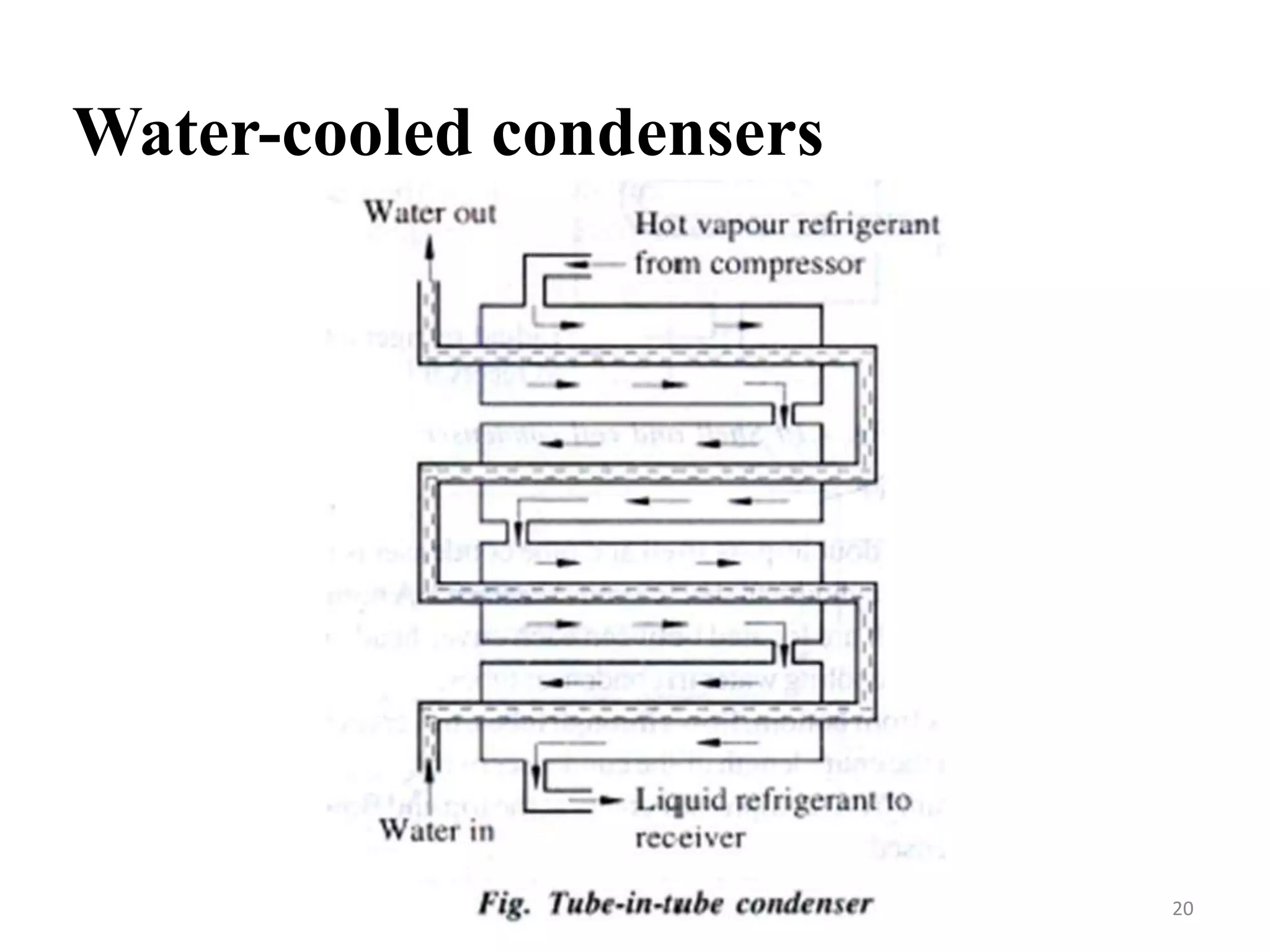 Refrigeration and Air Conditioning System Components | PPTX