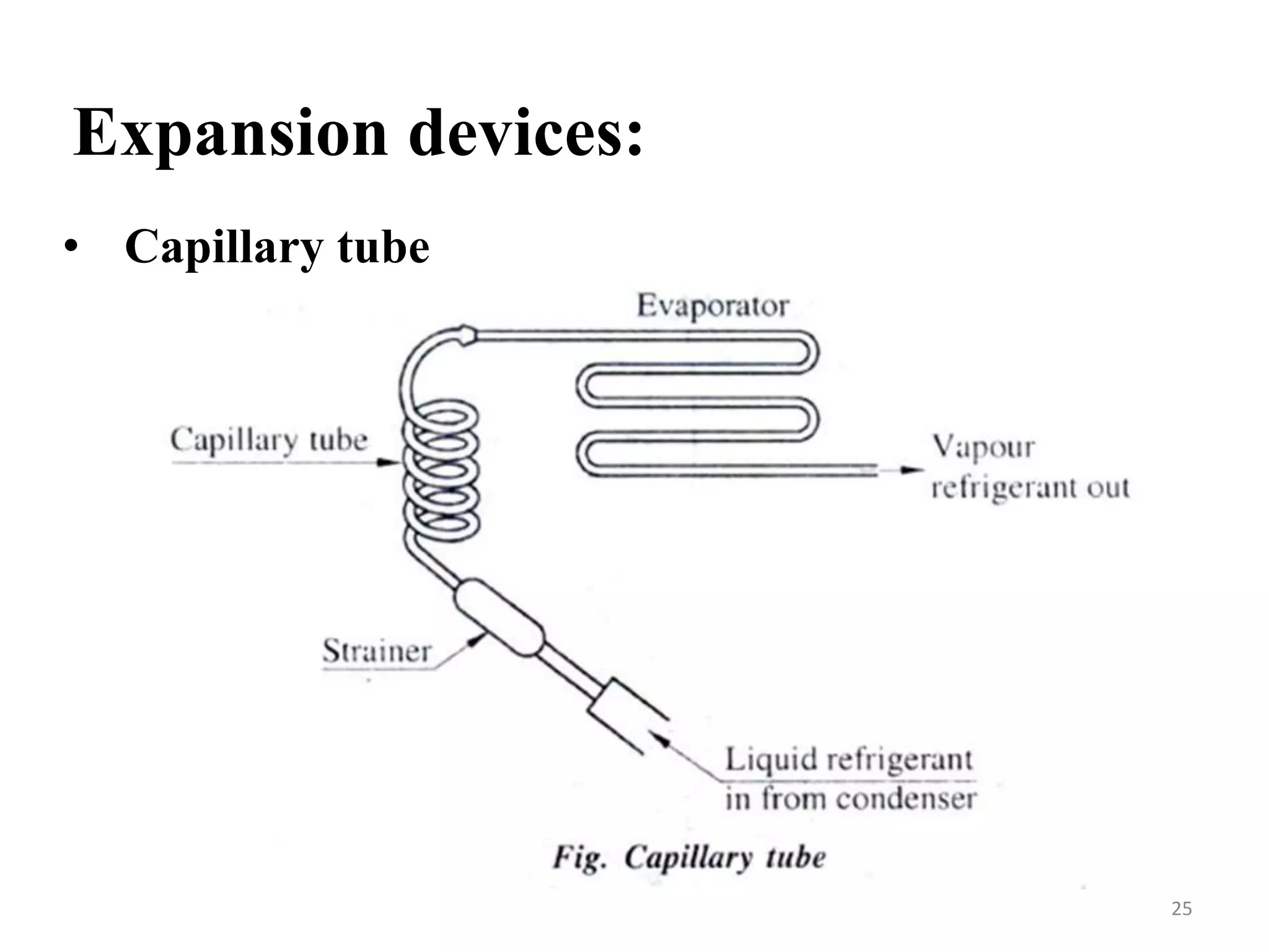 Refrigeration and Air Conditioning System Components | PPTX