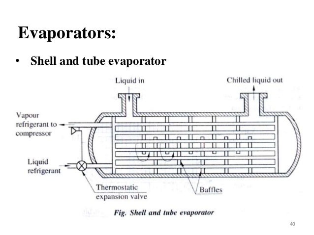 Refrigeration and Air Conditioning System Components
