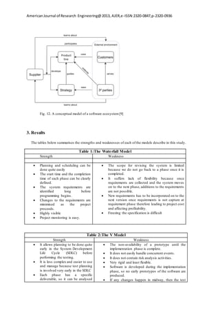 Agbaje7survey of softwar process | PDF
