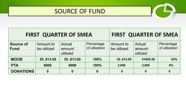 Agbatuan ES Second Quarter Smea 2023 FINAL.pptx