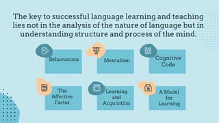 LEARNING THEORIES | PPT