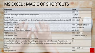 Quick MS Excel Learning Guide for Fresher | PPTX
