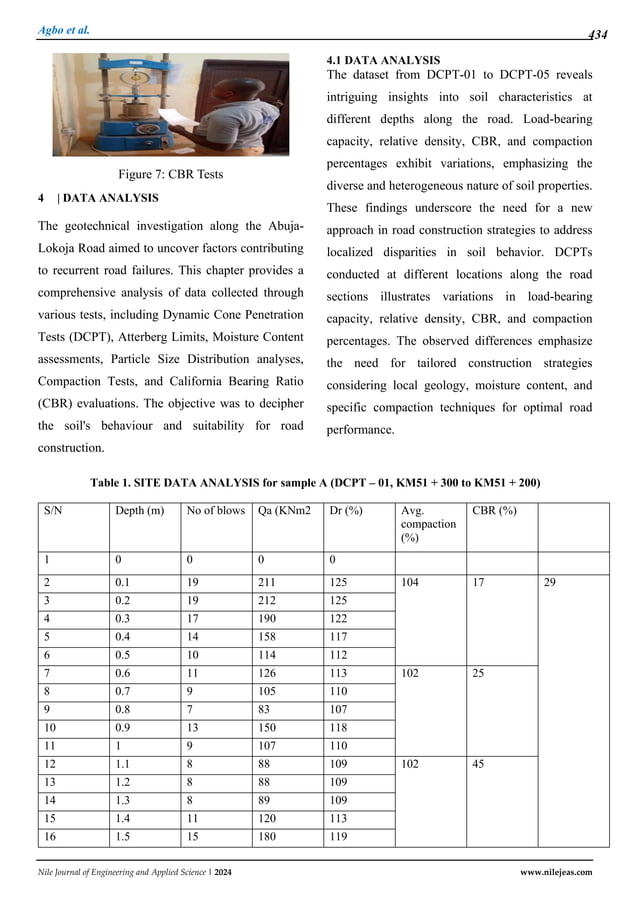 Geotechnical Investigation of Road Failure Along Abuja- Lokoja Road | PDF