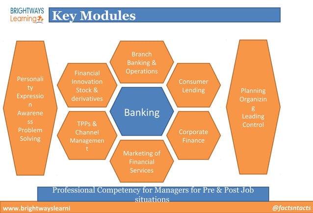Basics Of Banking | PPT | Business Banking & Finance | Business
