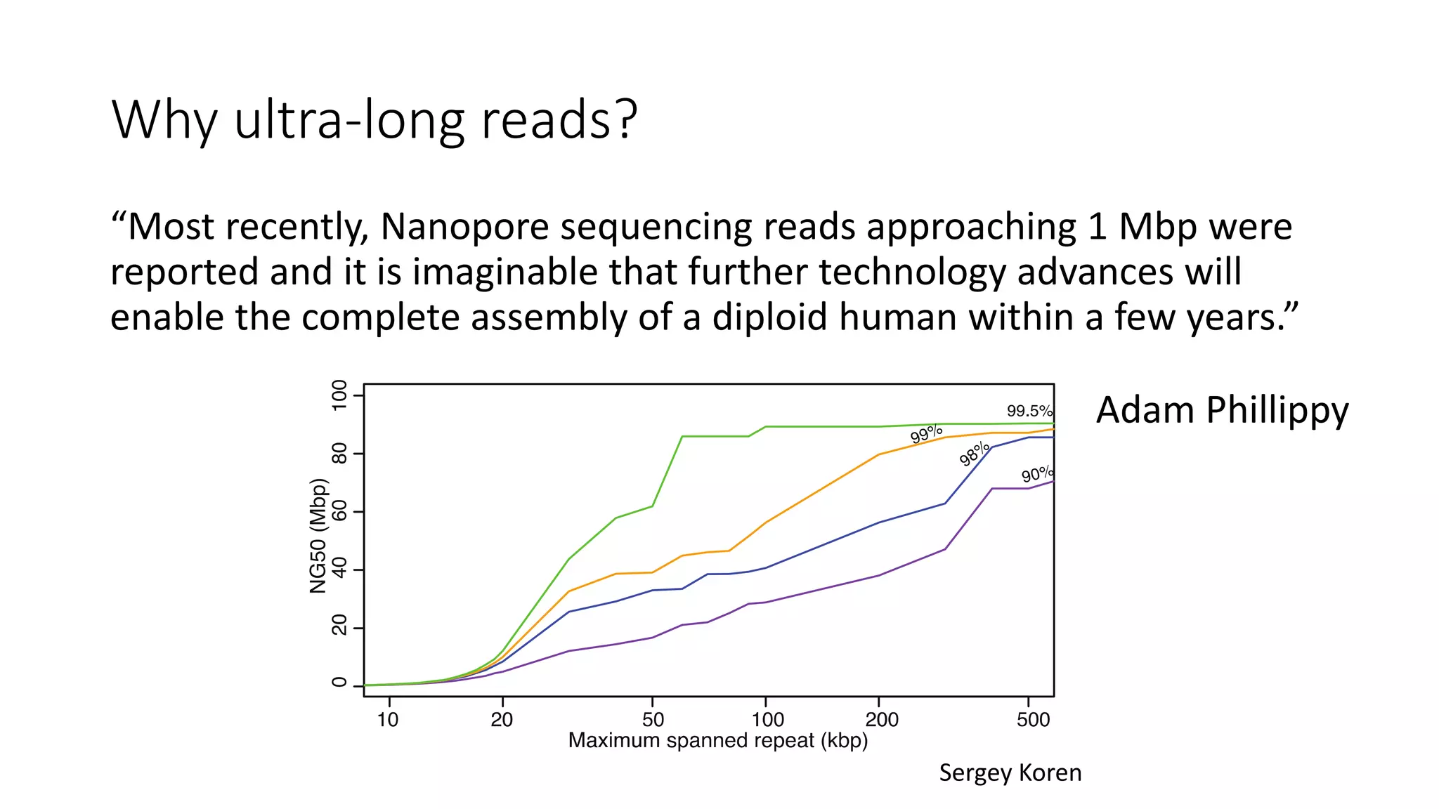 Ultra-long read methods for nanopore single molecule sequencing | PPTX