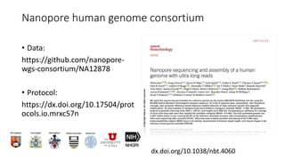 Ultra-long read methods for nanopore single molecule sequencing | PPTX ...