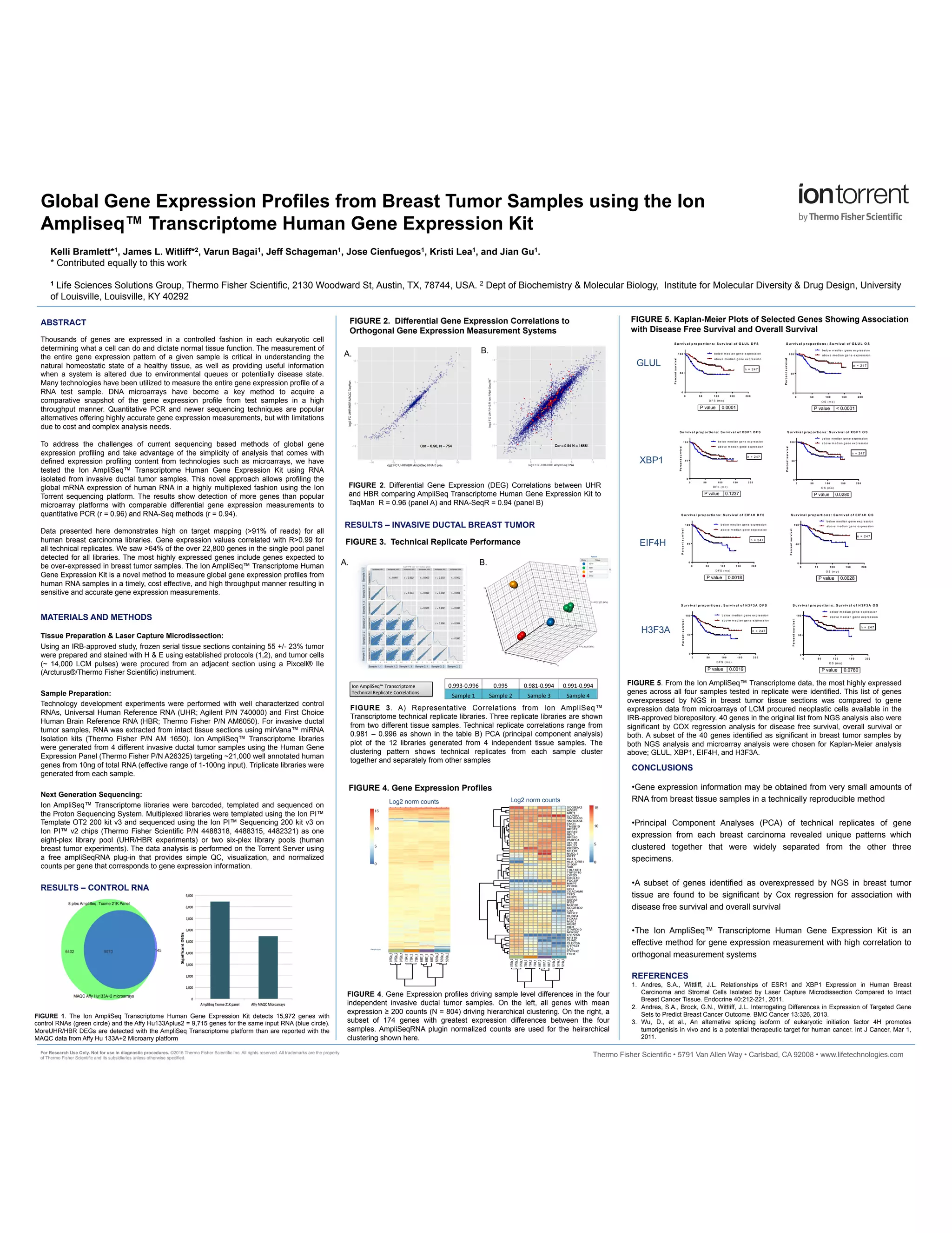 Global Gene Expression Profiles from Breast Tumor Samples using the Ion ...