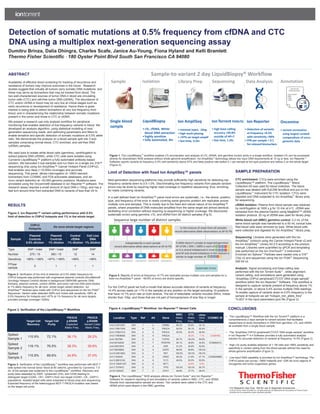 Detection of somatic mutations at 0.5% frequency from cfDNA and CTC DNA ...