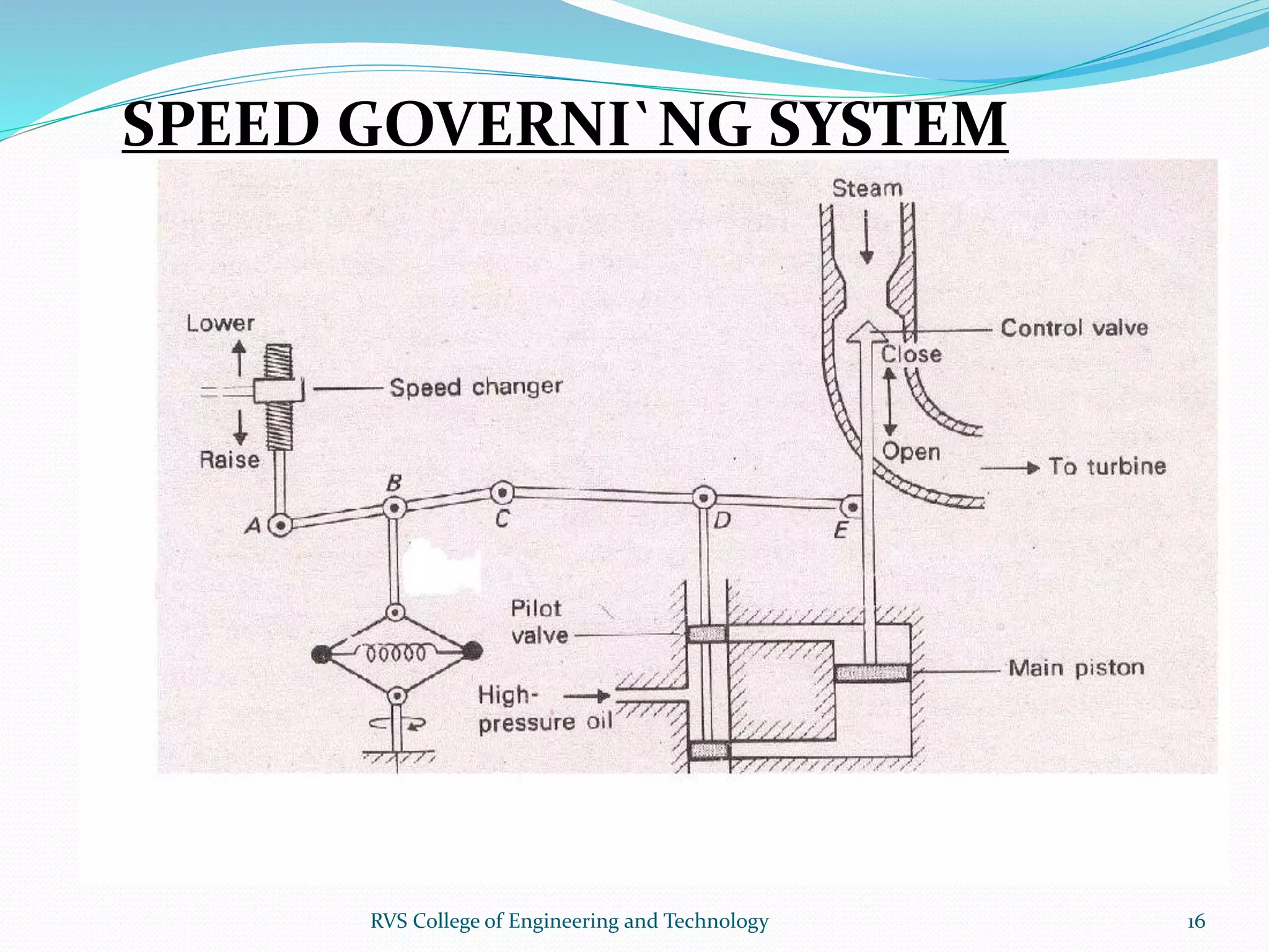 Automatic Generation Control Pptx