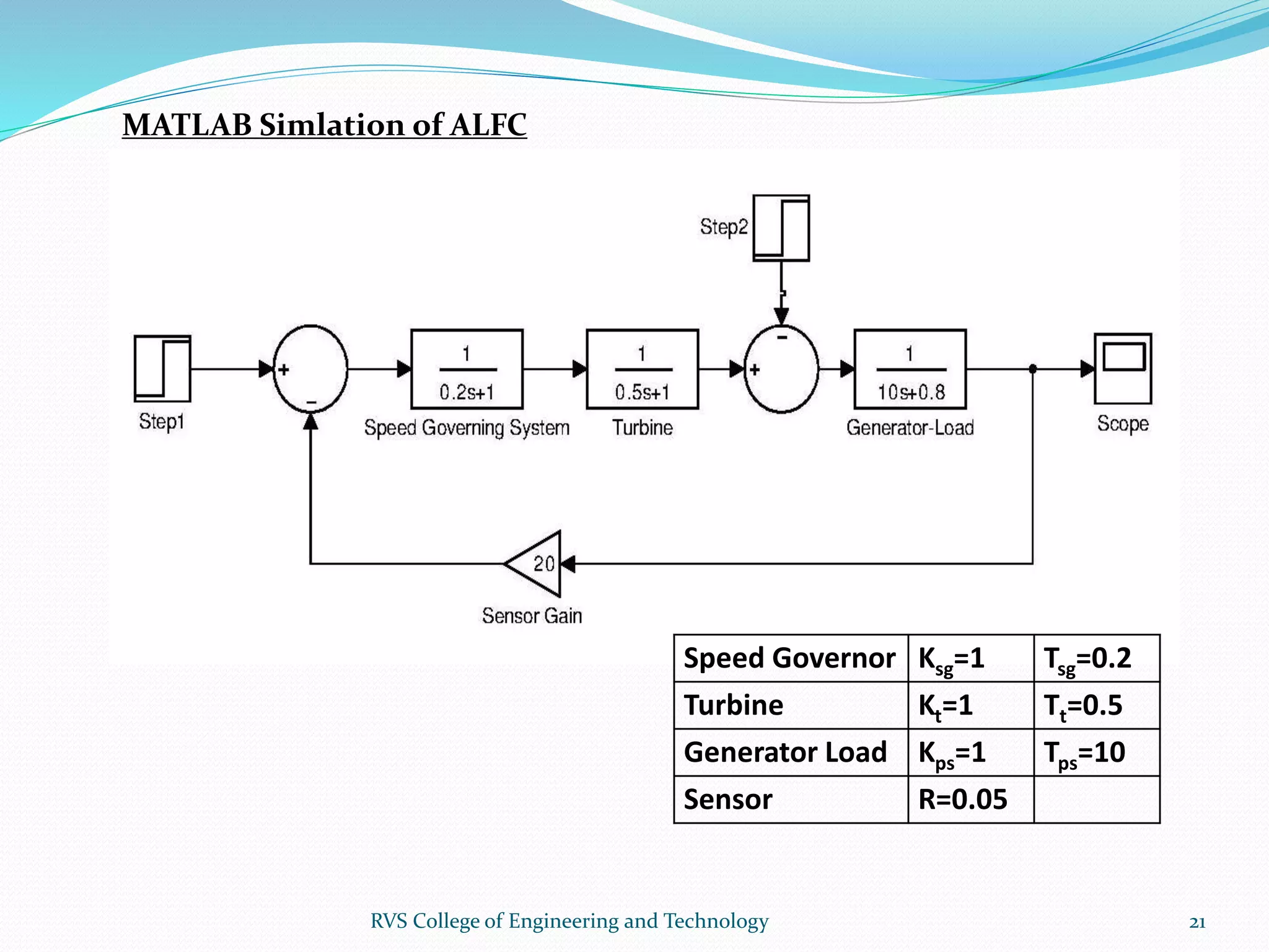 Automatic Generation Control Pptx