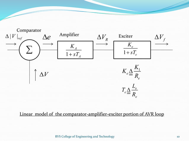 Automatic Generation Control Pptx