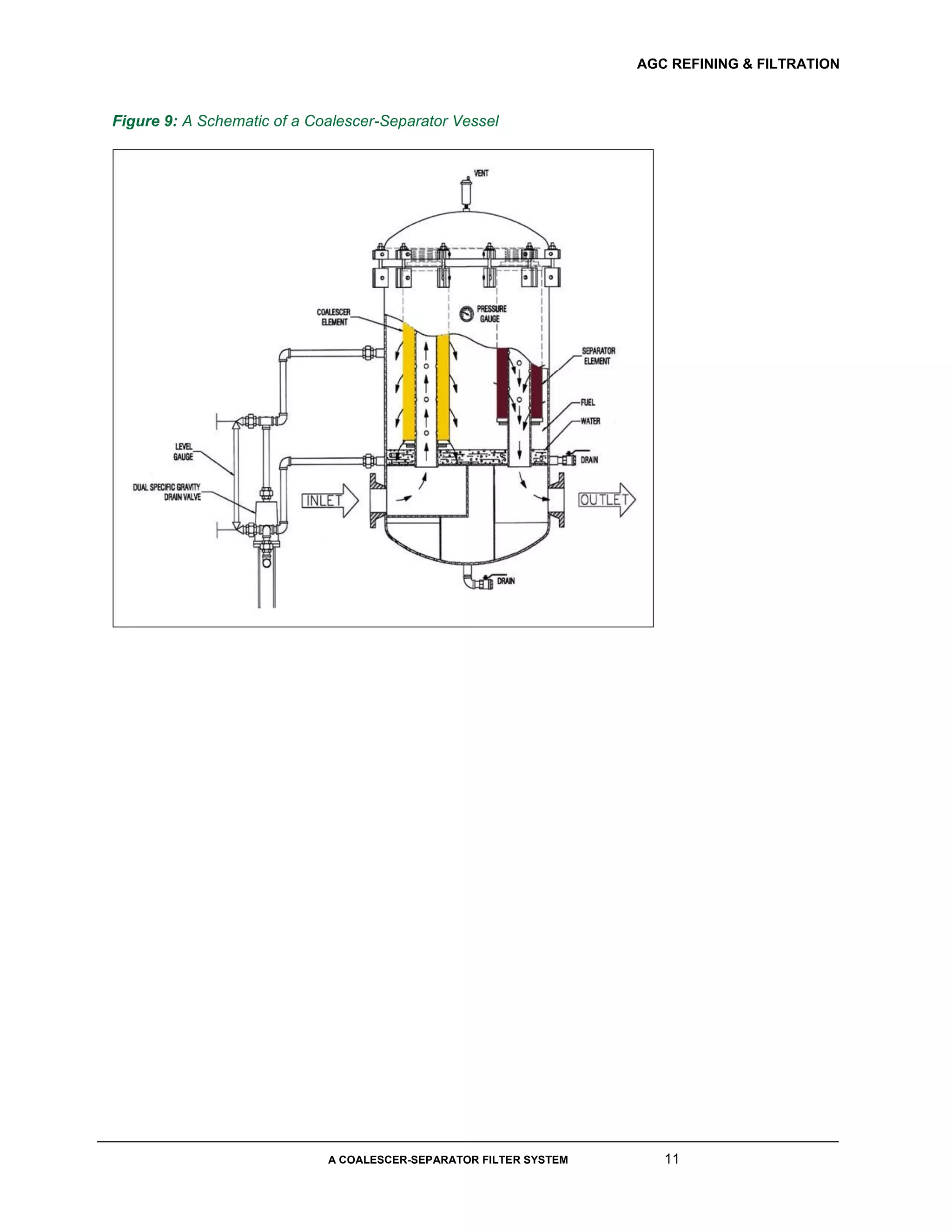 Agc wp-coalescer separator filter system | PDF