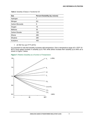 Agc wp-dissolved gases in transformer insulation fluids | PDF