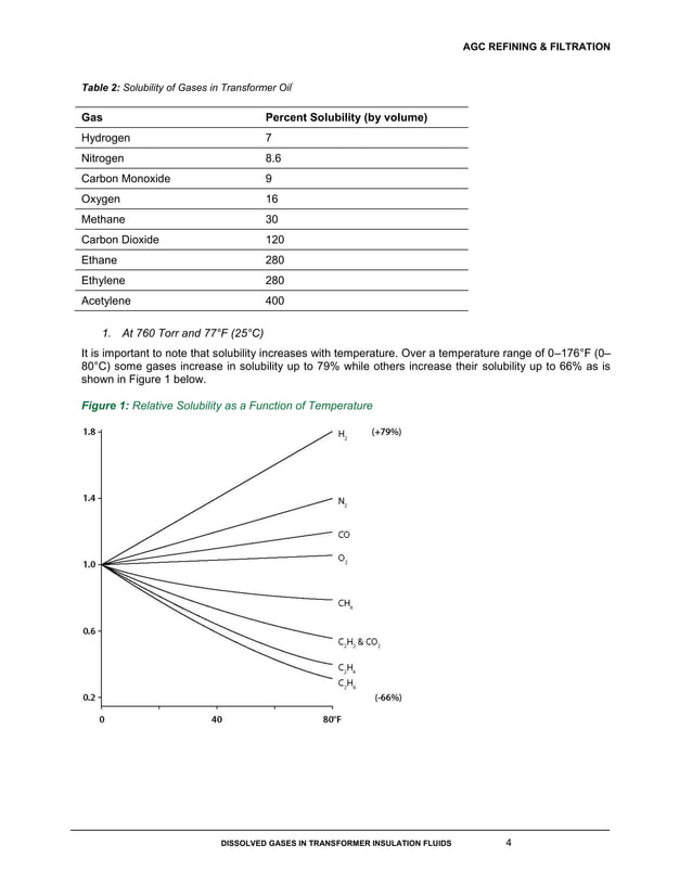 Agc wp-dissolved gases in transformer insulation fluids | PDF