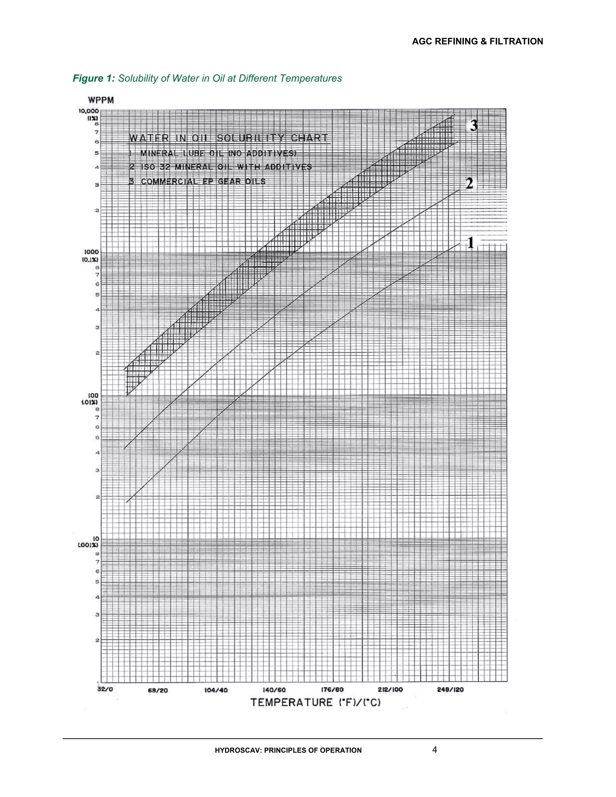 Agc wp-hydroscavprincop | PDF