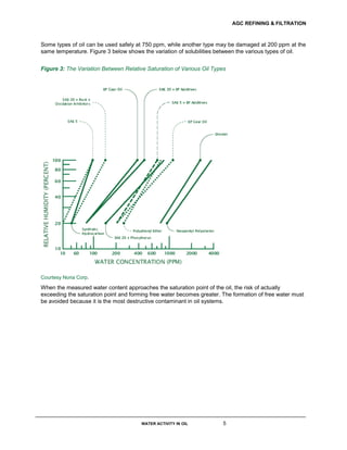 Agc wp-waterinoil | PDF | Chemistry | Science