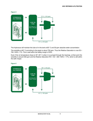 Agc wp-waterinoil | PDF | Chemistry | Science