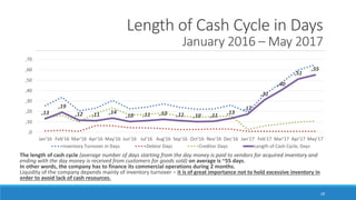 AG Capital/CFOTemplates.com Sample Analysis | PPT