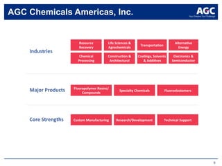 AGC Chemicals Americas Corporate Overview 2019 | PPT