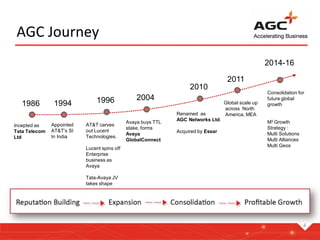 AGC Networks' Corporate Presentation 2016 | PDF