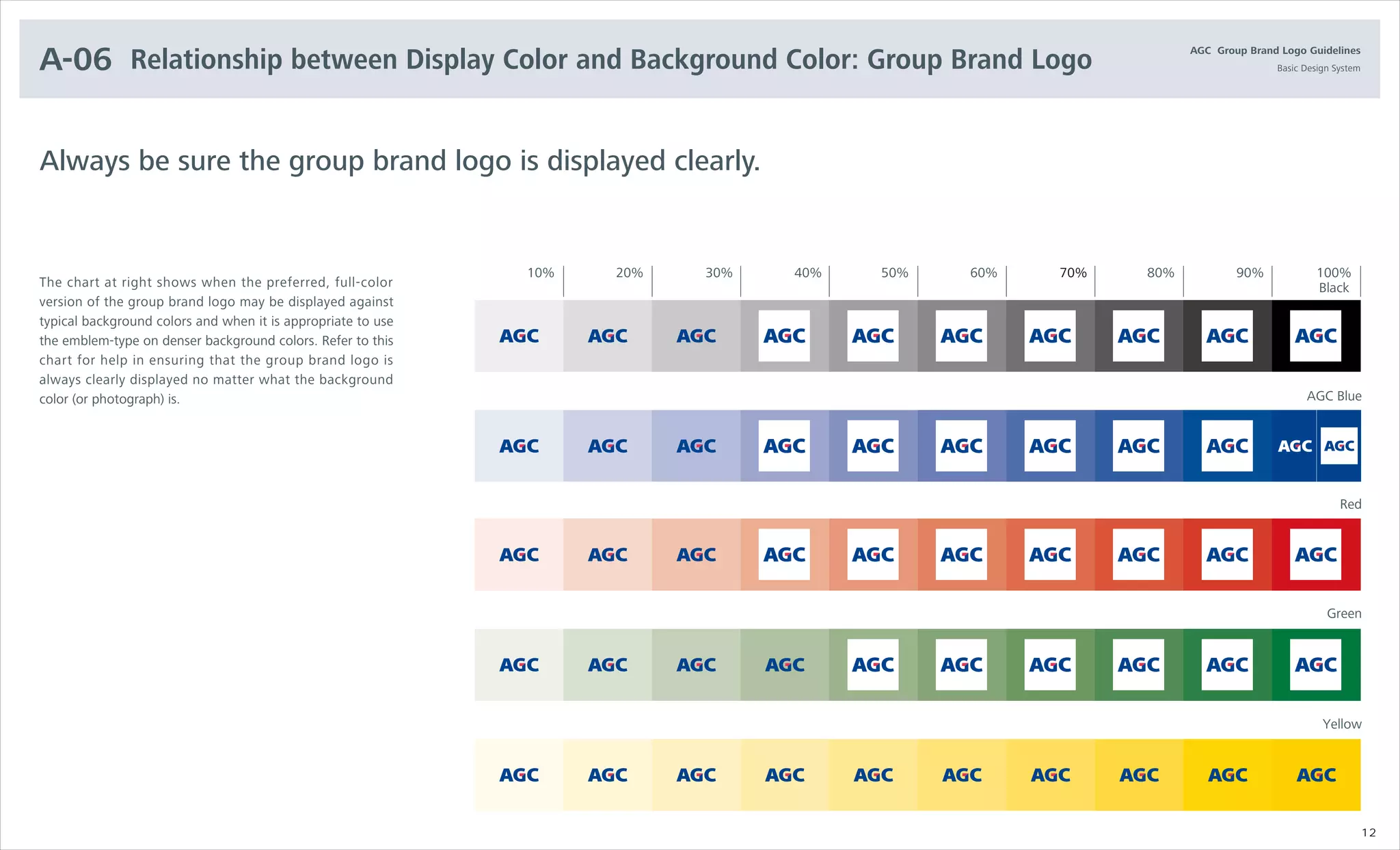 AGC - guidelines | PDF