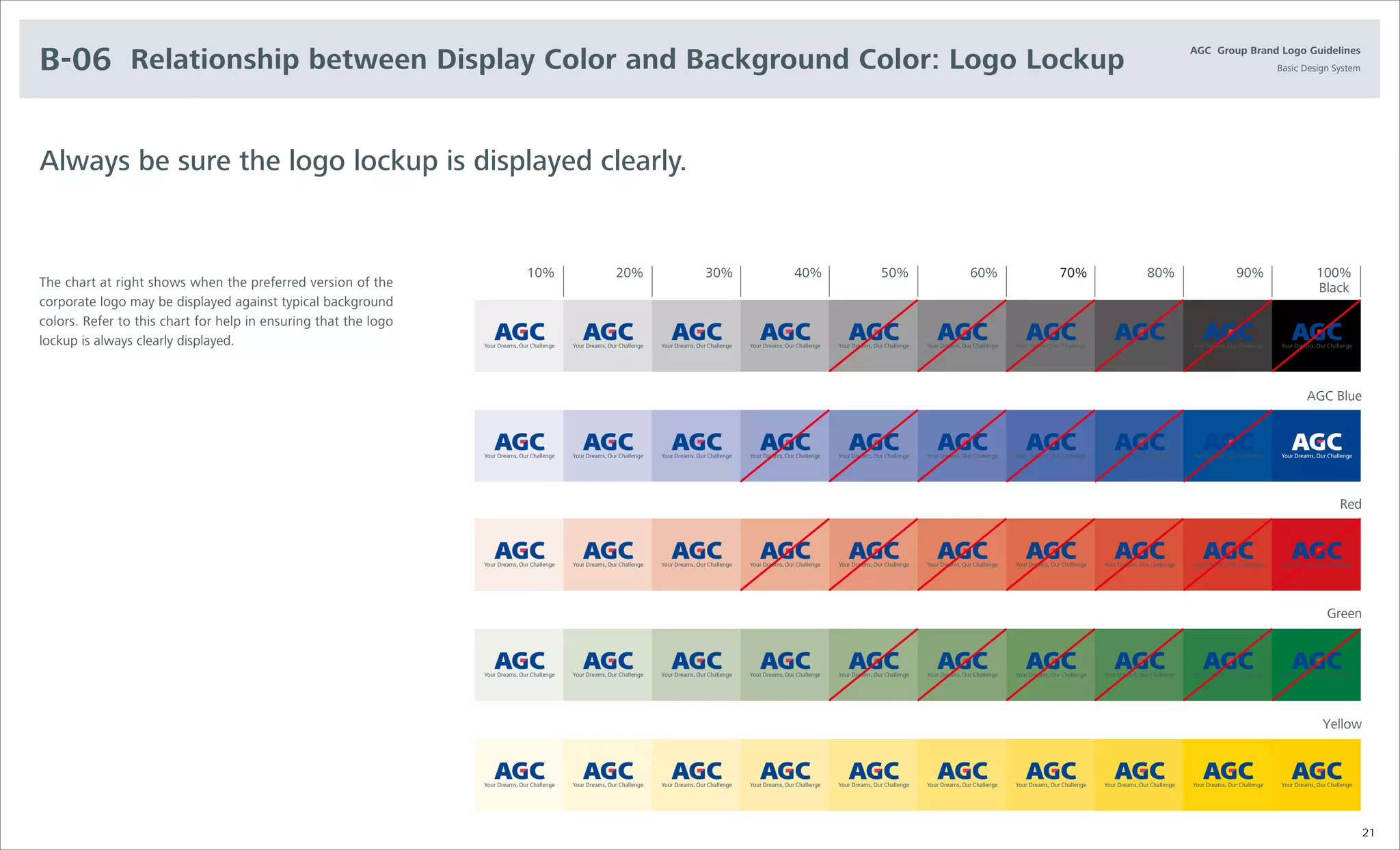 AGC - guidelines | PDF