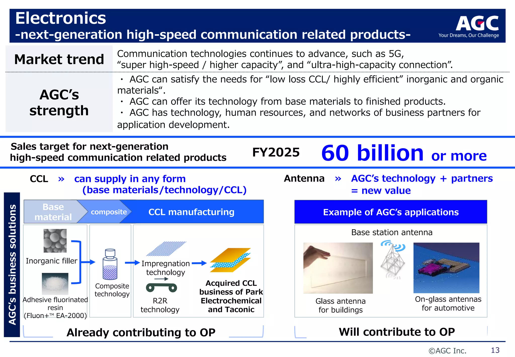 AGC Group Introduction | PDF