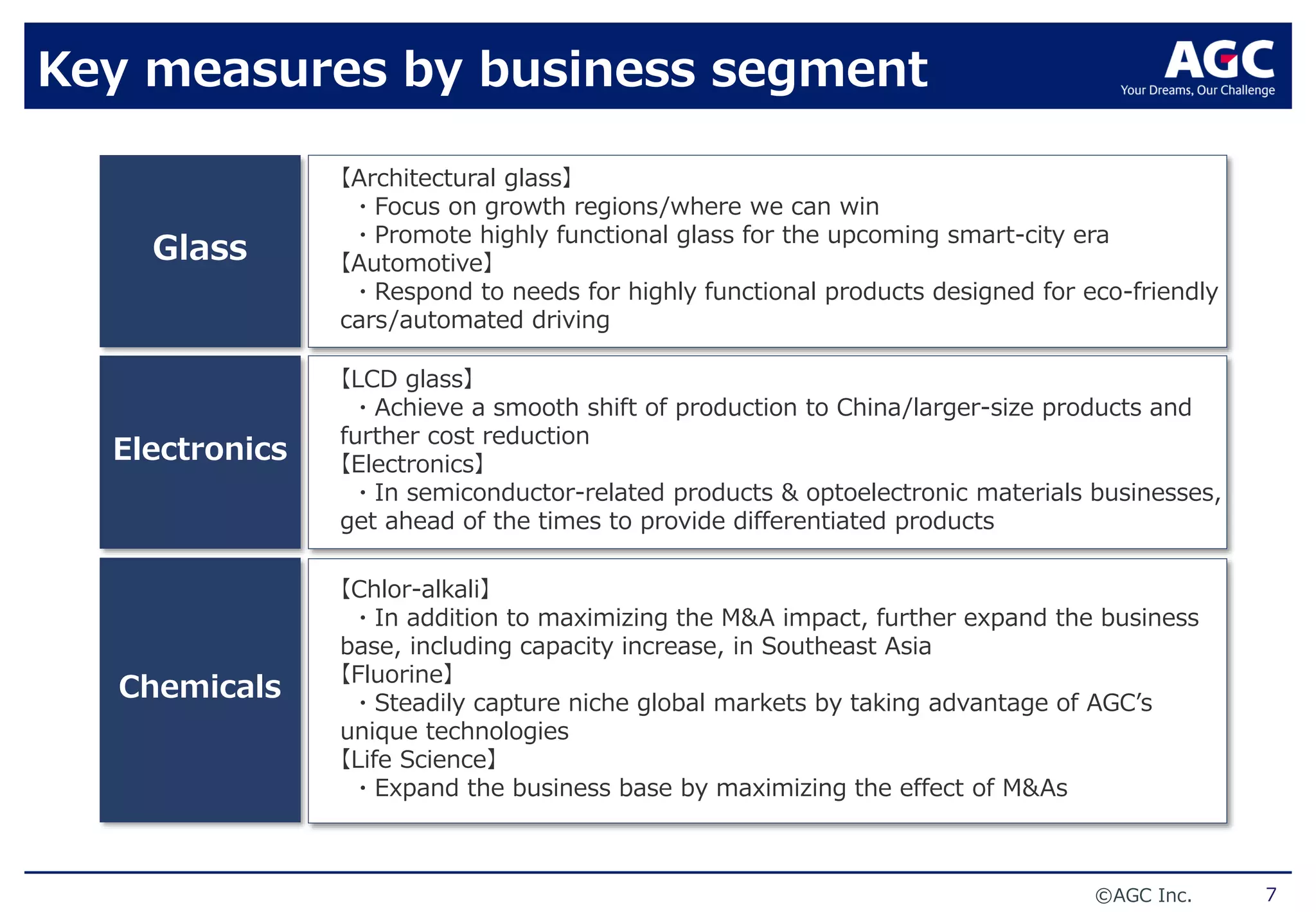 AGC Group Introduction | PDF